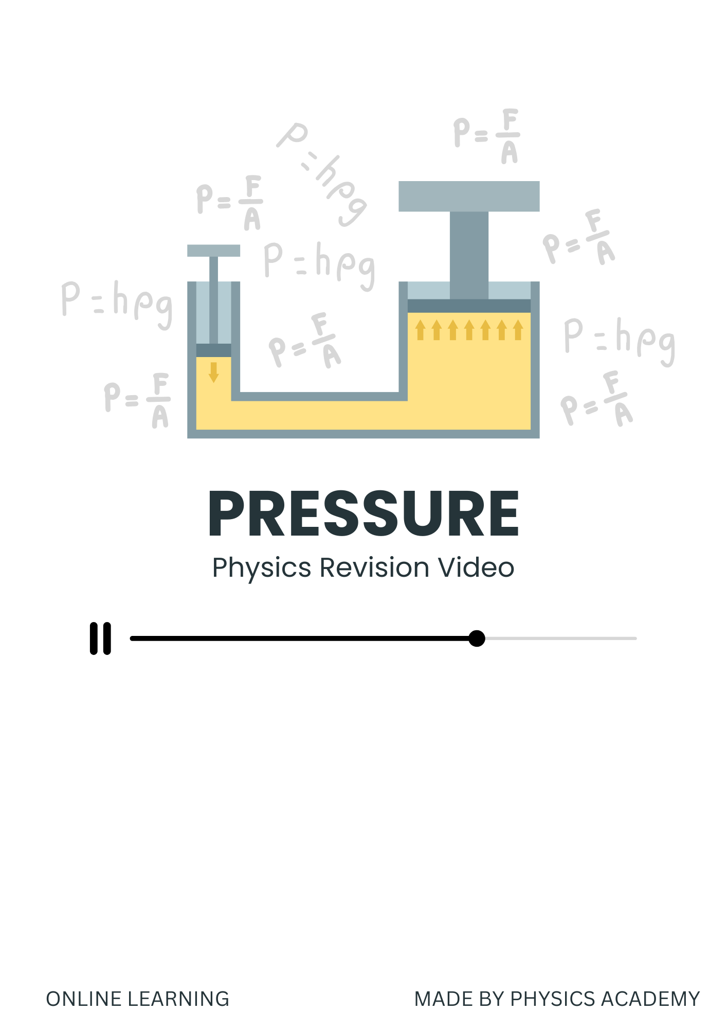 Revision Video: Pressure – Physics Academy